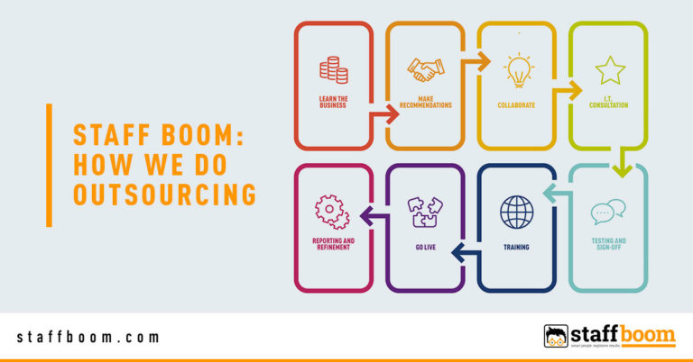 Staff Boom: How We Do Outsourcing - Staff Boom