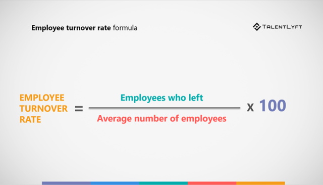 Why is Employee Turnover High in the Insurance Industry in 2024?